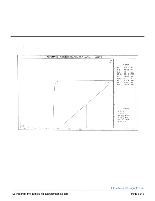 N35 magnets grades data | PDF