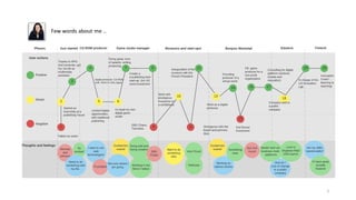 Agile, Human-Centered Design and Innovation | PPT