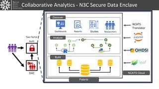 NCATS CTSA N3C | PPTX