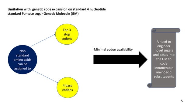 Expanding the Genetic Code | PPTX
