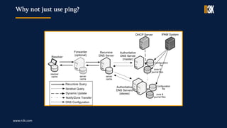 Extended DNS Errors | PDF