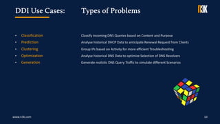 AI Possibilities for DDI | PDF