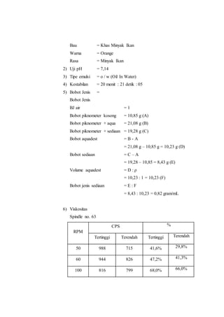 Laporan resmi emulsi iecoris aselli | DOCX