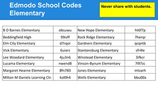 Edmodo module 1 -getting started- | PPTX
