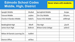 Edmodo module 1 -getting started- | PPTX