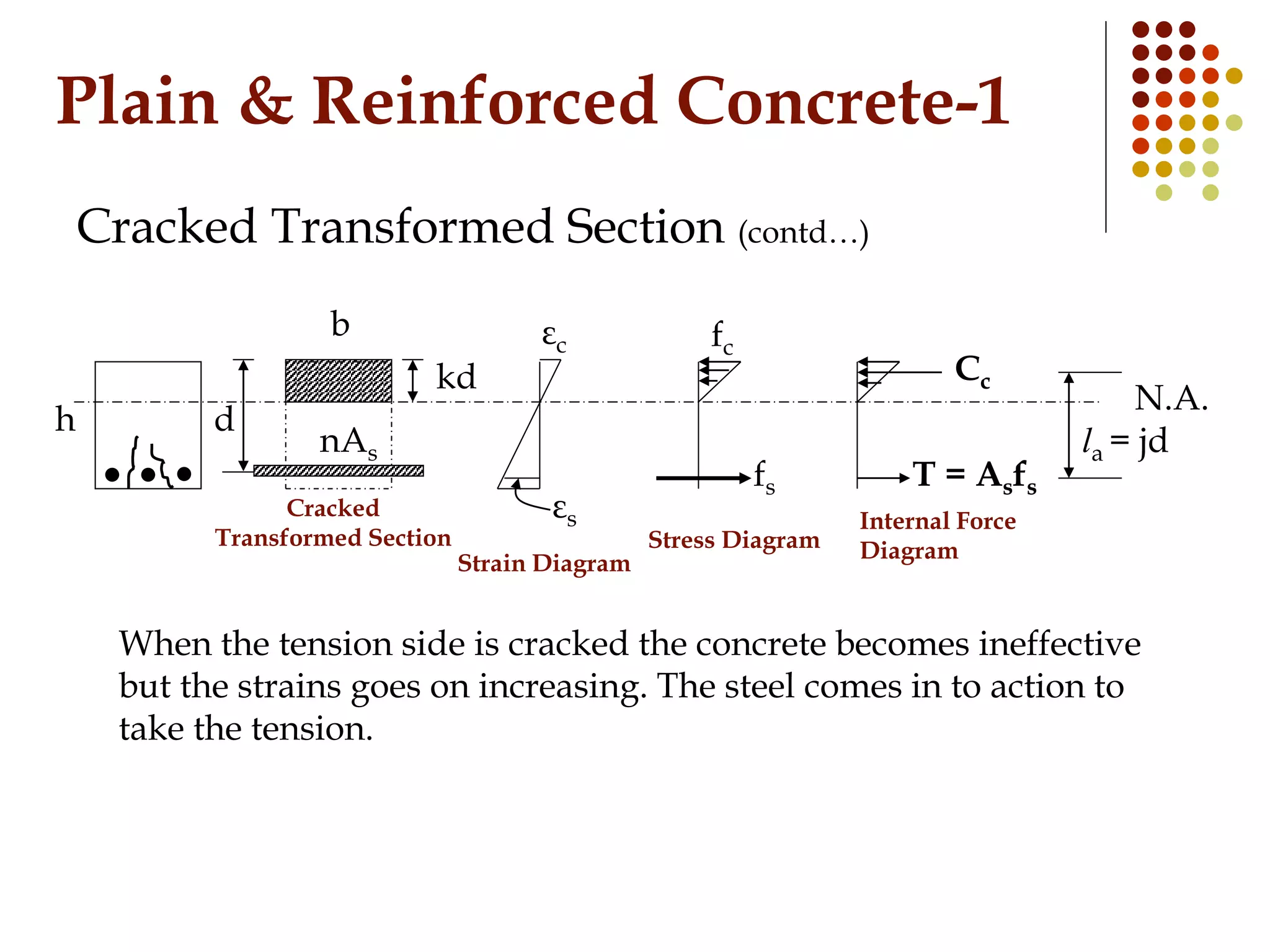 Lec 6-flexural analysis and design of beamns | PPT