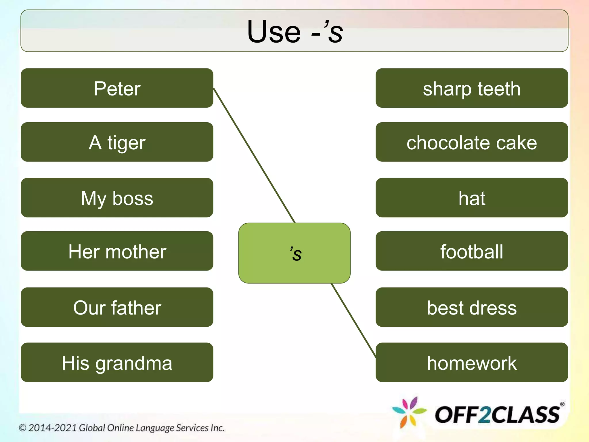 Possessive Nouns – Free ESL Lesson Plan | PPTX