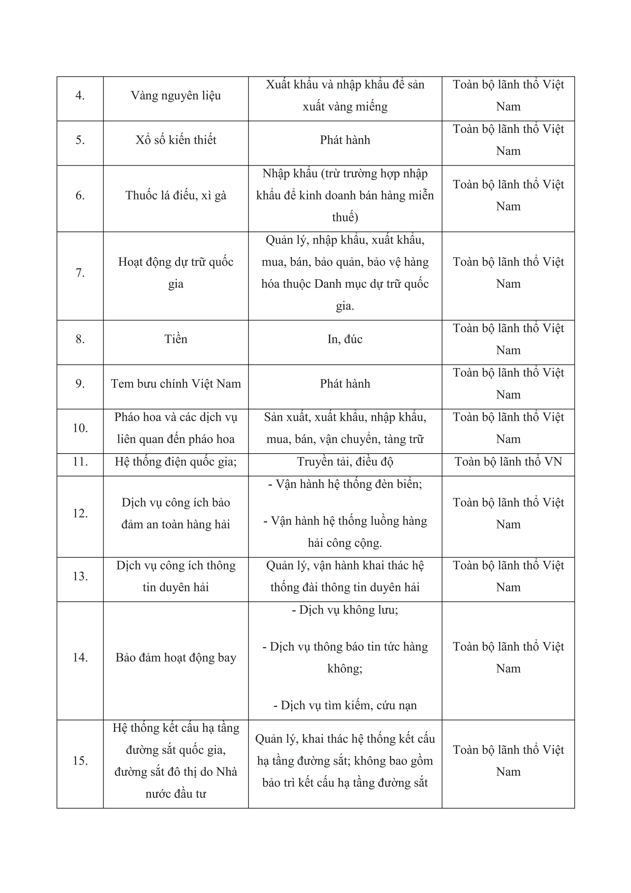 N4 - BTVN LUẬT CẠNH TRANH.docx.......... | PDF