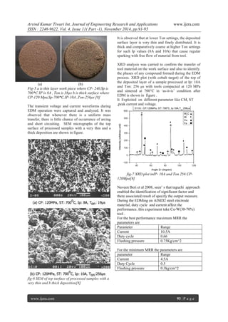 Optimization of EDM Process of (Cu-W) EDM Electrodes on Different ...