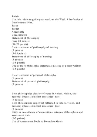 N4455 Nursing Leadership and ManagementModule 5 Assignment.docx