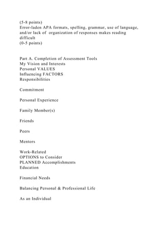 N4455 Nursing Leadership and ManagementModule 5 Assignment.docx