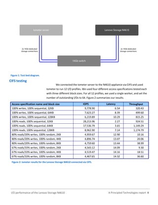 I/O performance of the Lenovo Storage N4610 | PDF