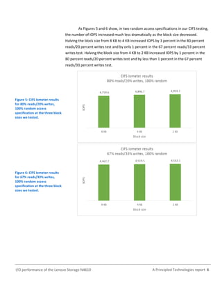 I/O performance of the Lenovo Storage N4610 | PDF