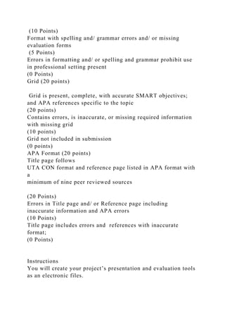 N4685 CapstoneModule 5 Capstone Project – Present.docx