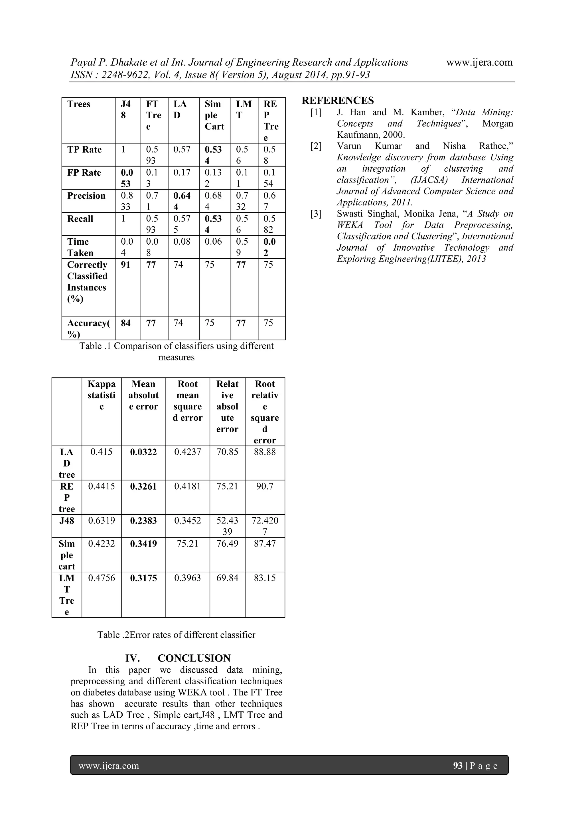 Preprocessing and Classification in WEKA Using Different Classifiers | PDF