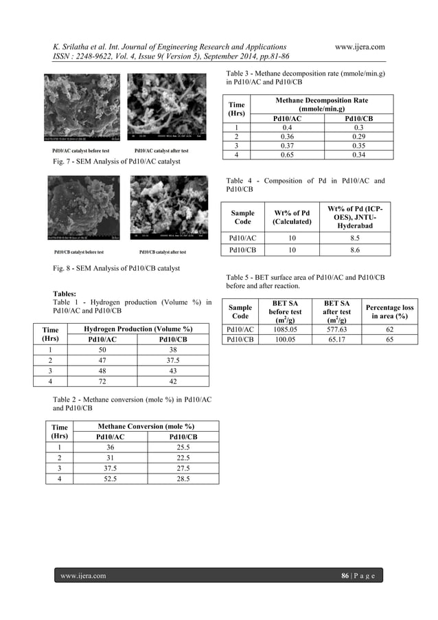 Thermo catalytic decomposition of methane over Pd/AC and Pd/CB ...