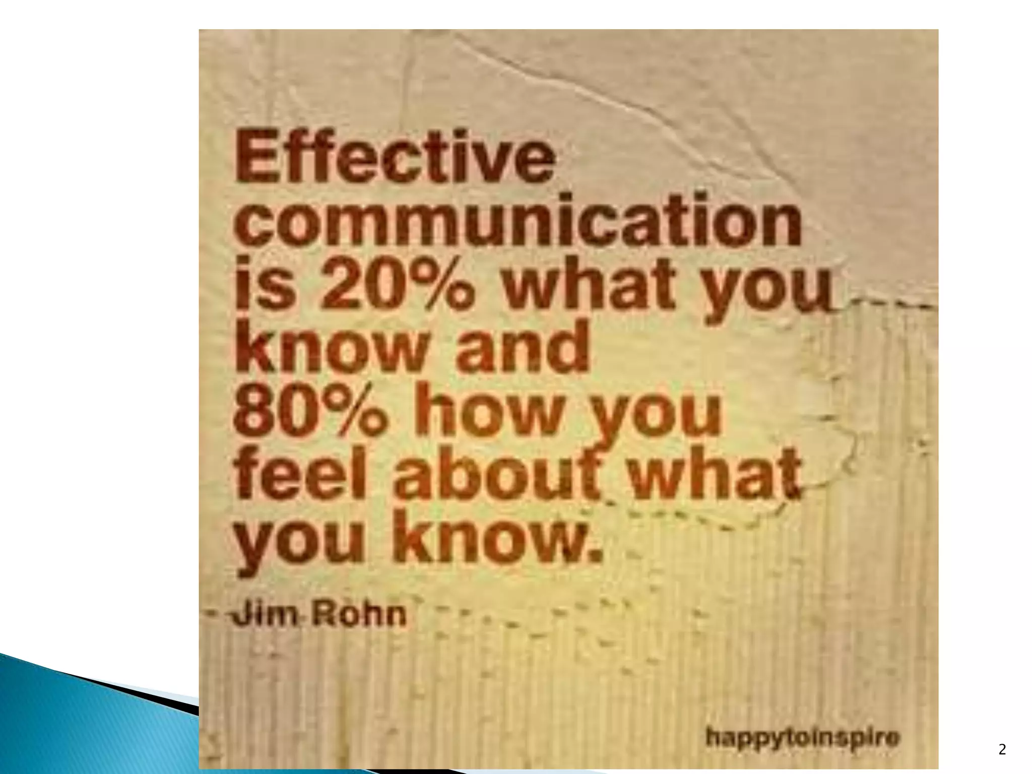 N4 Communication - Basic Communication Principles for N4 students at ...