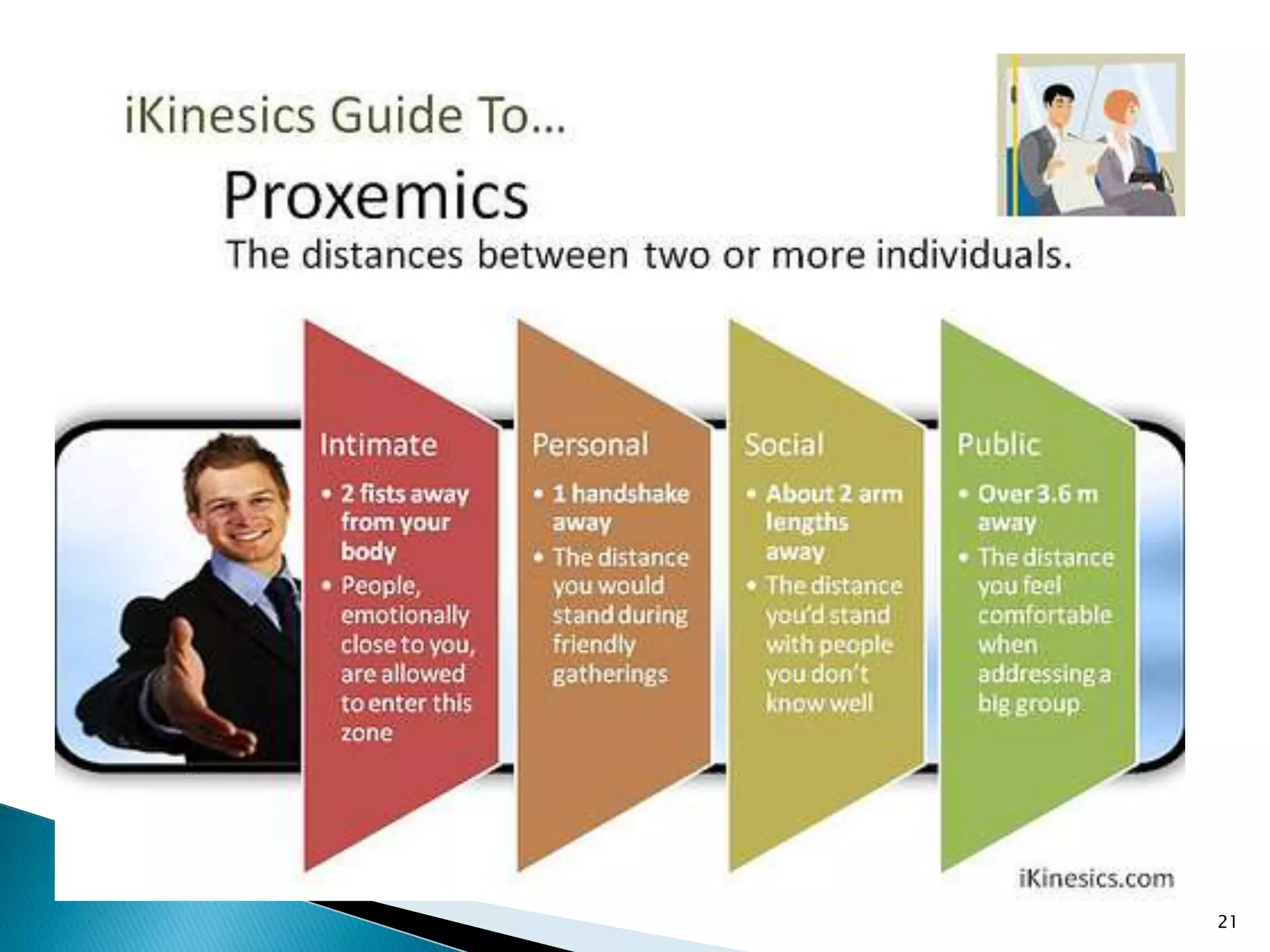 N4 Communication - Basic Communication Principles for N4 students at ...