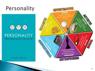 N4 Communication - Basic Communication Principles for N4 students at ...