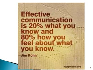 N4 Communication - Basic Communication Principles for N4 students at ...