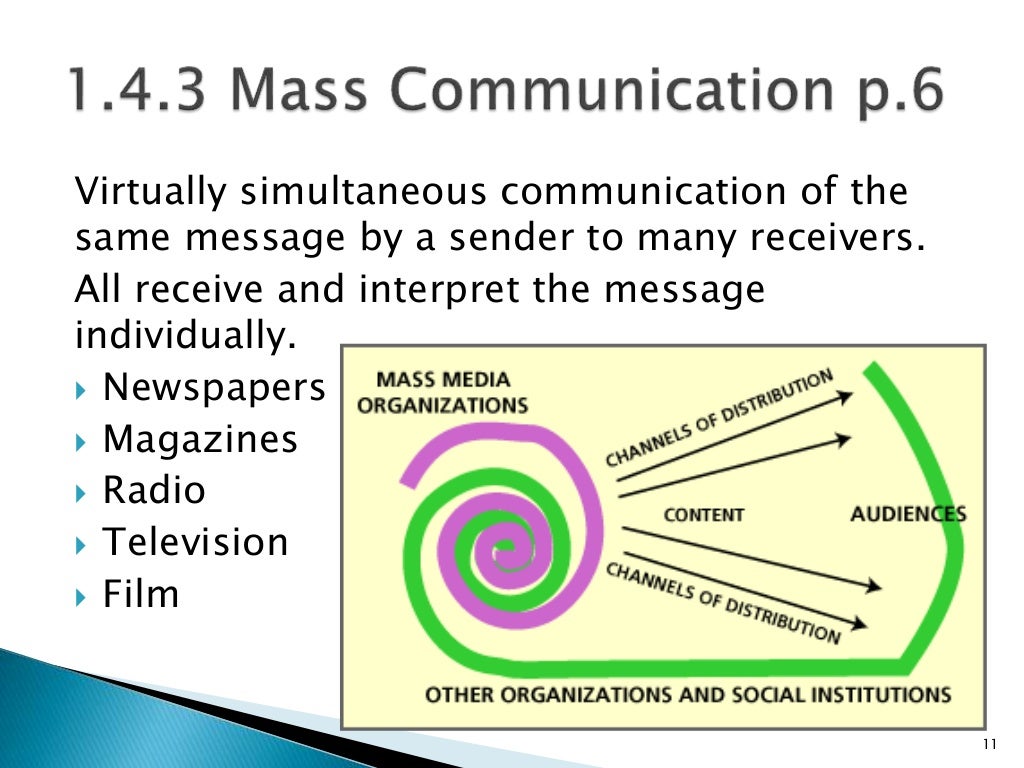 N4 Communication - Basic Communication Principles for N4 students at