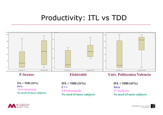 Conducting Experiments in Software Industry | PPT