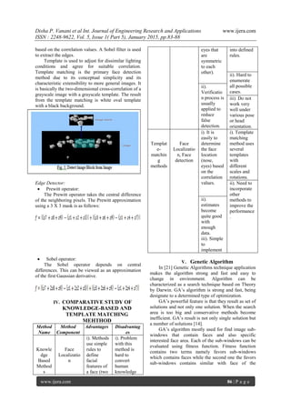 Face Detection in Digital Image: A Technical Review | PDF