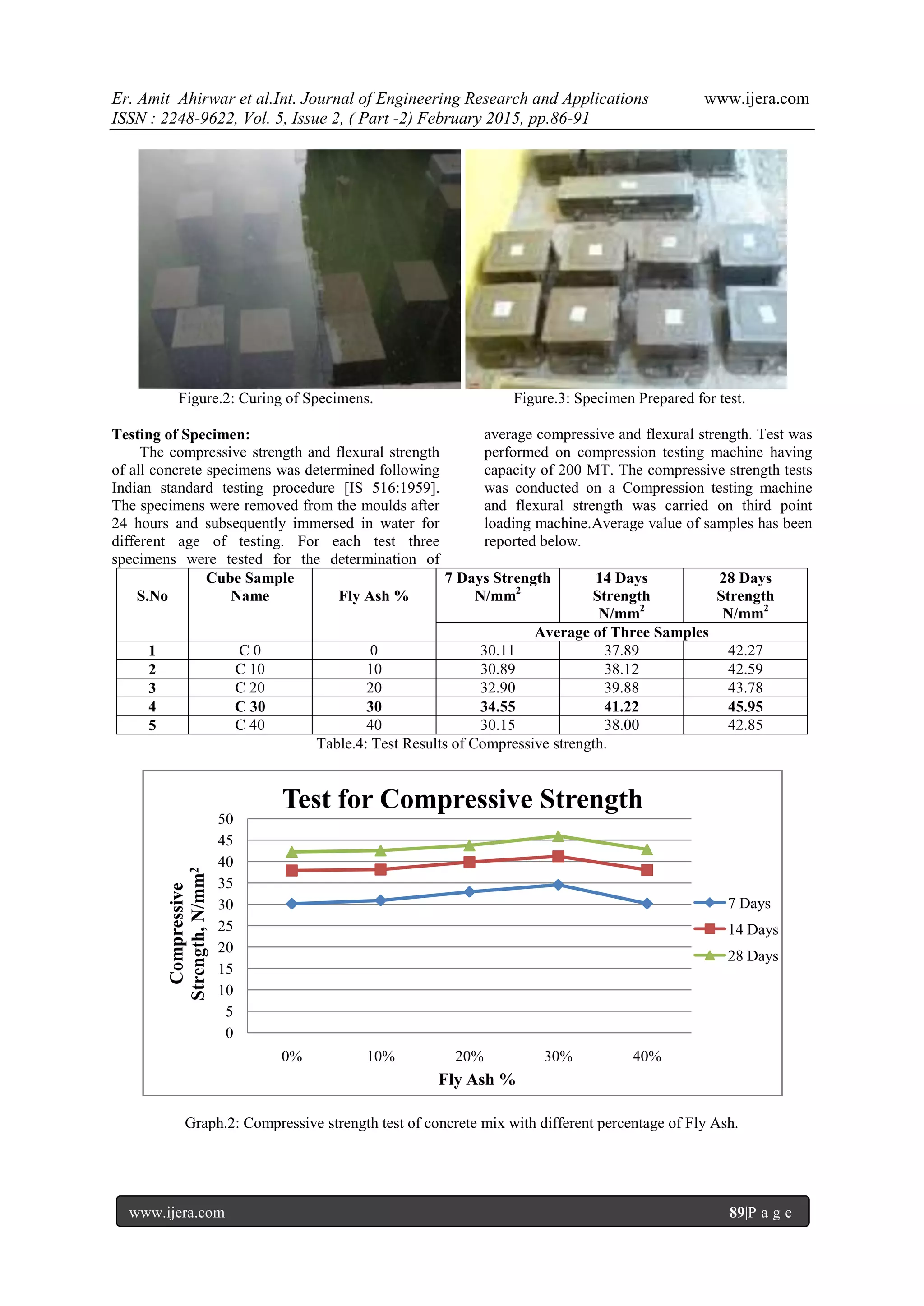 Laboratory Analysis of Fly Ash Mix Cement Concrete for Rigid Pavement ...