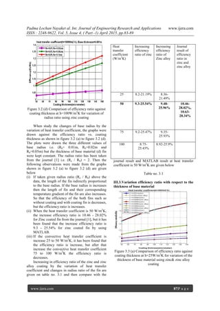 Evaluation Performance ofan Annular Composite Fin by UsingMATLAB Programming | PDF