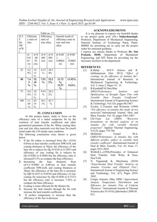 Evaluation Performance ofan Annular Composite Fin by UsingMATLAB Programming | PDF