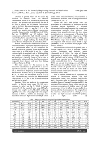 Physico-Chemical Analysis of Selected Groundwater Samples of Inkollu Mandal, Prakasam District ...