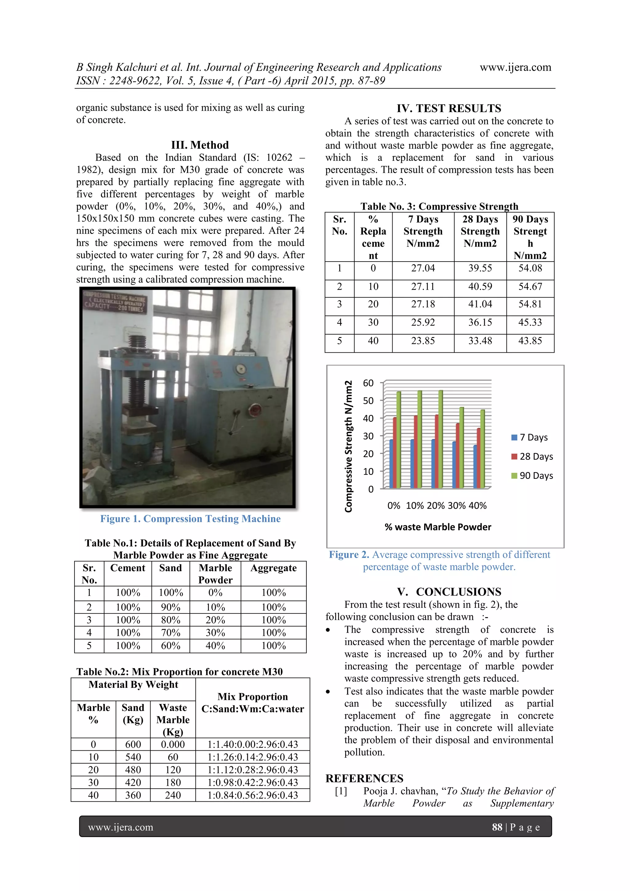 Study On Concrete Using Marble Powder Waste As Partial Replacement Of ...