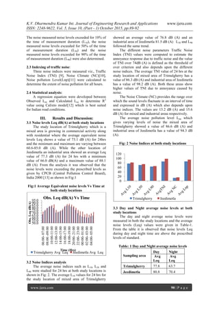 Study of Noise Levels at Commercial and Industrial Areas in an Urban ...