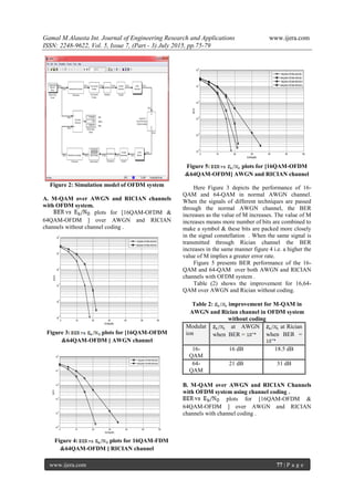 BER Performance of OFDM-QAM over AWGN and RICAIN Channels Using Error ...
