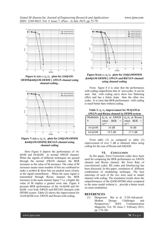 BER Performance of OFDM-QAM over AWGN and RICAIN Channels Using Error ...