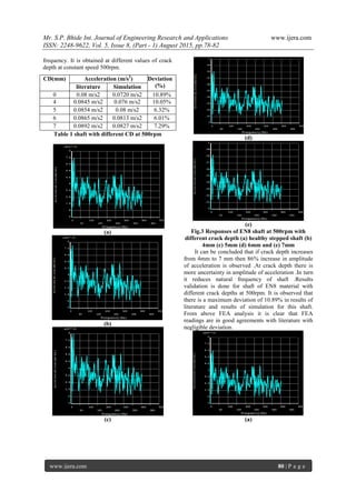Dynamic Analysis of Rotating stepped Shaft with Transverse Crack | PDF