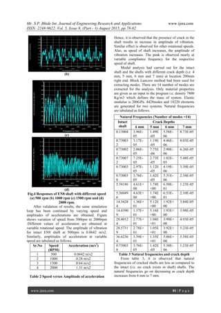 Dynamic Analysis of Rotating stepped Shaft with Transverse Crack | PDF