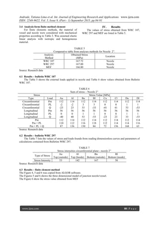 Analysis of Stress in Nozzle/Shell of Cylindrical Pressure Vessel under ...