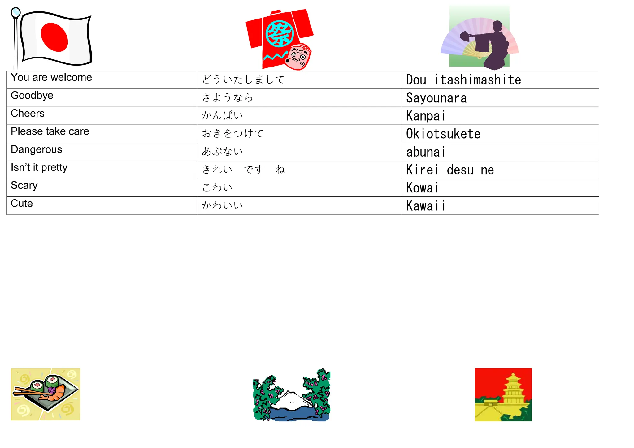 N5 common words study for JLPT 5 nihongo | PPT