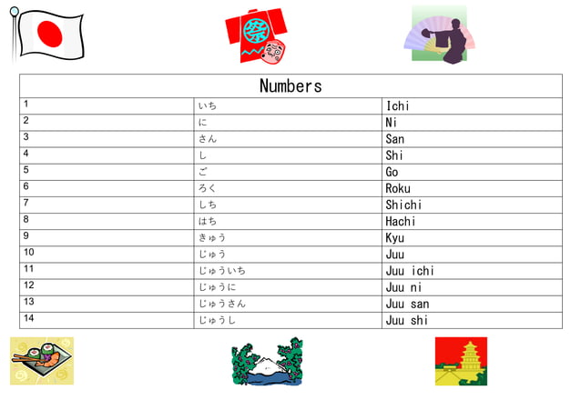 N5 common words study for JLPT 5 nihongo | PPT