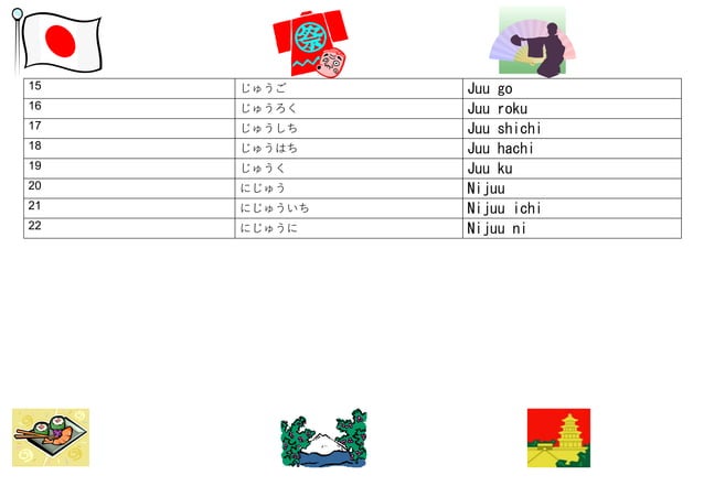 N5 common words study for JLPT 5 nihongo | PPT