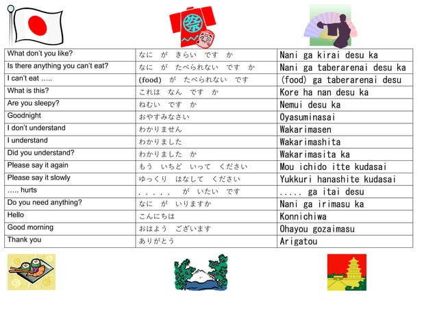 N5 common words study for JLPT 5 nihongo | PPT