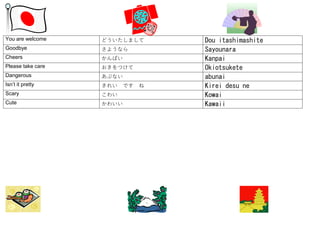 N5 common words study for JLPT 5 nihongo | PPT