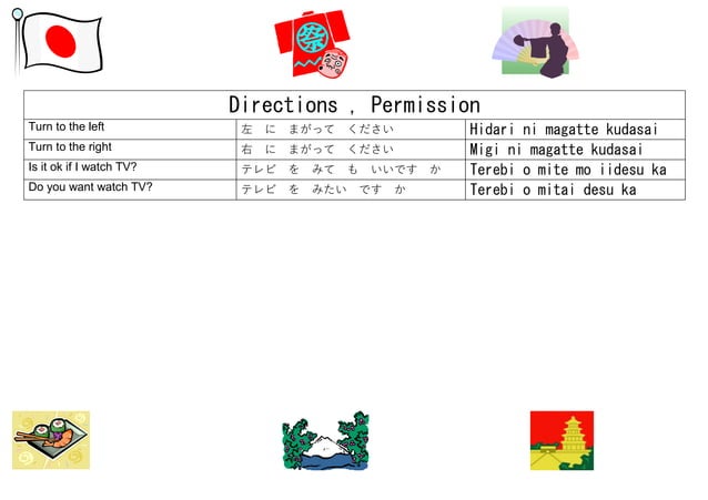 N5 common words study for JLPT 5 nihongo | PPT