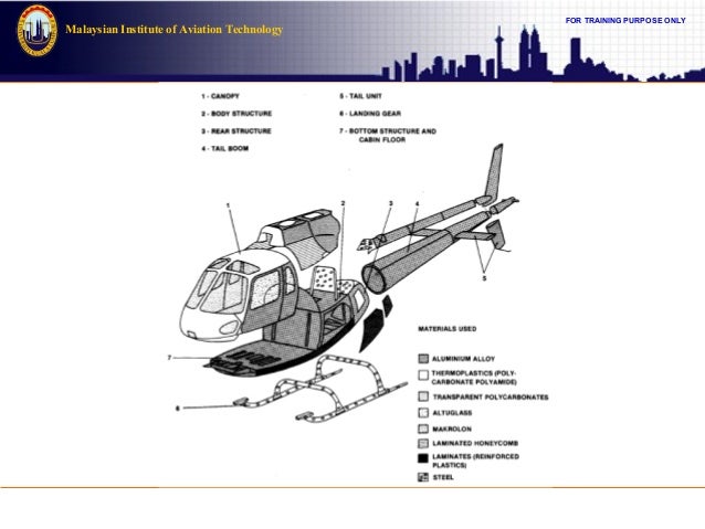 Helicopter structure