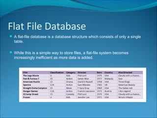 ISDD Database Structure N5 | PPT | Databases | Computer Software and Applications