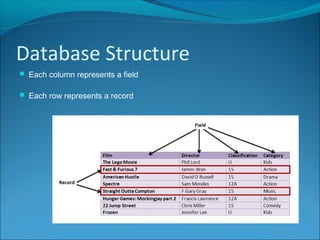 ISDD Database Structure N5 | PPT