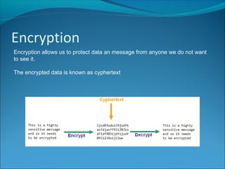N5 security precautions | PPT