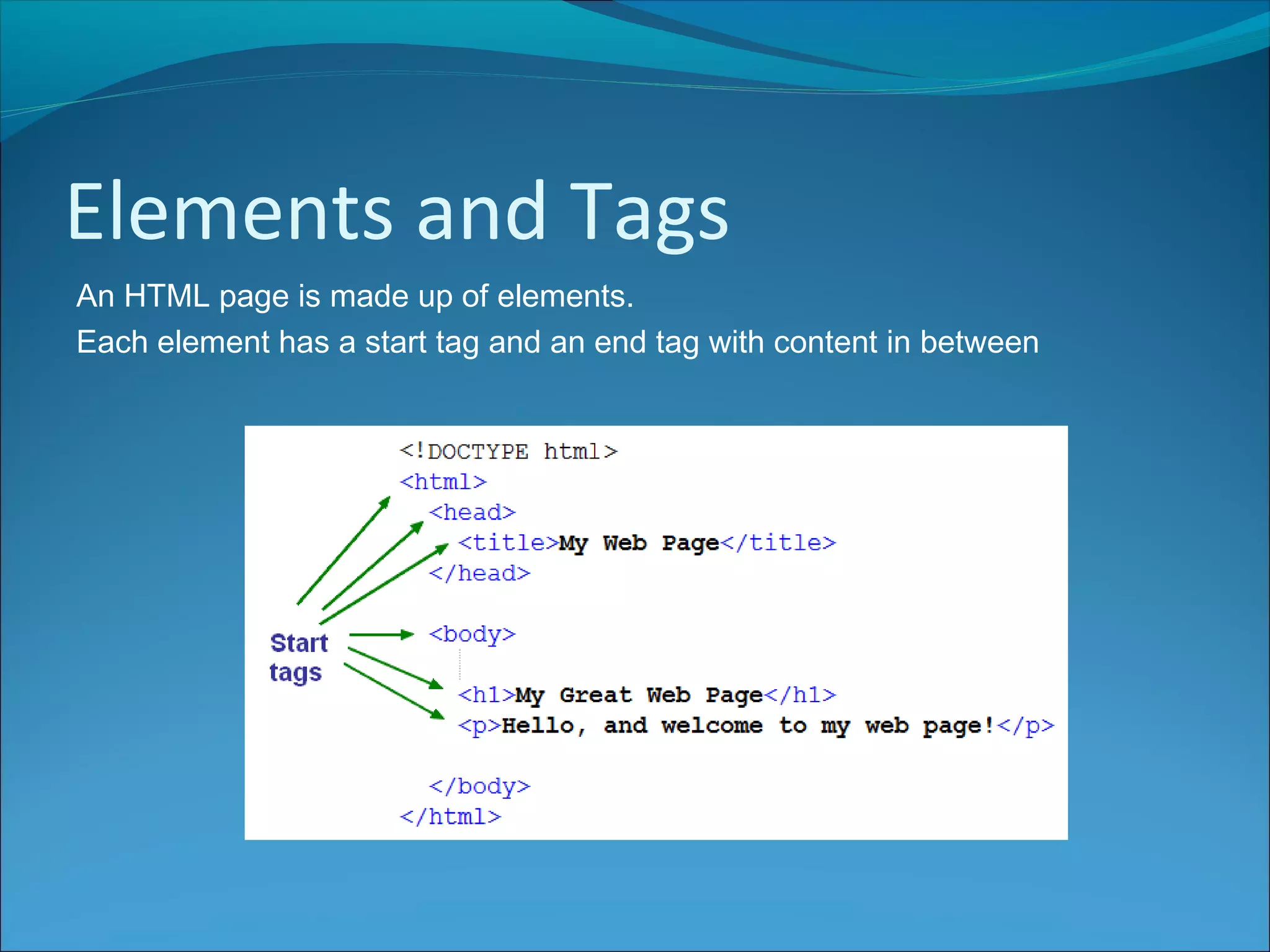 N5 Computing Science HTML | PPT