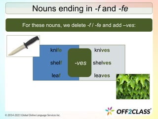 N6.1-Singular-Plural-Regular-Nouns.01.pptx.pdf